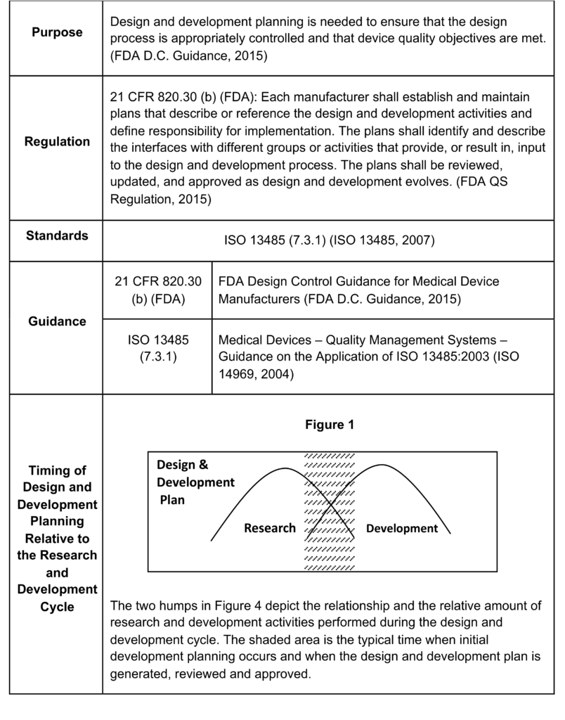 3.2 Design and Development Plan Quick Reference Summary - Design ...